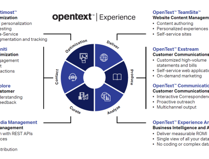 OpenText Exstream Services - WayPath